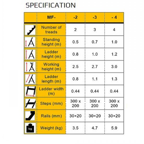 Drabest Minifero Step Ladder EN14183 | Cambers Country Store